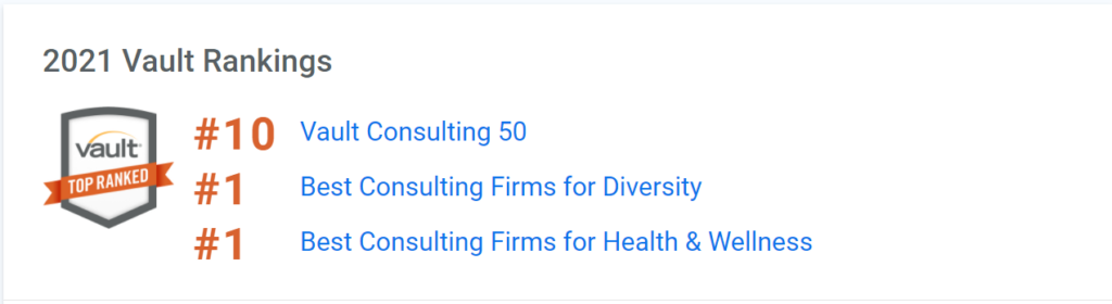 Putnam ranks top 10 in Annual Vault Consulting rankings - Putnam