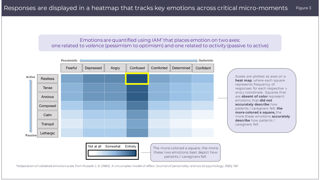 A New Model for Driving Patient Engagement in Healthcare - Putnam