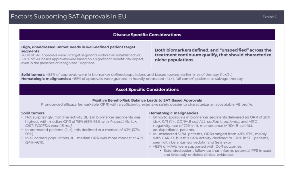 Lessons To Optimize Ema Regulatory Success Using Single Arm Trials In Oncology Putnam