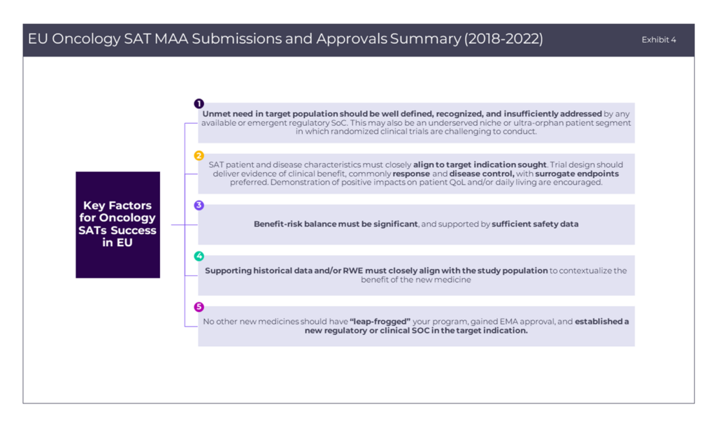 Lessons To Optimize Ema Regulatory Success Using Single Arm Trials In Oncology Putnam