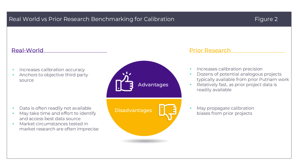 Putnams Demand Calibration Tool To Increase Demand Estimate Precision Putnam