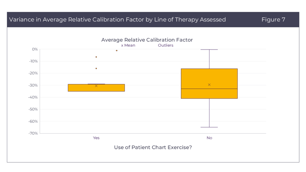 Putnams Demand Calibration Tool To Increase Demand Estimate Precision Putnam